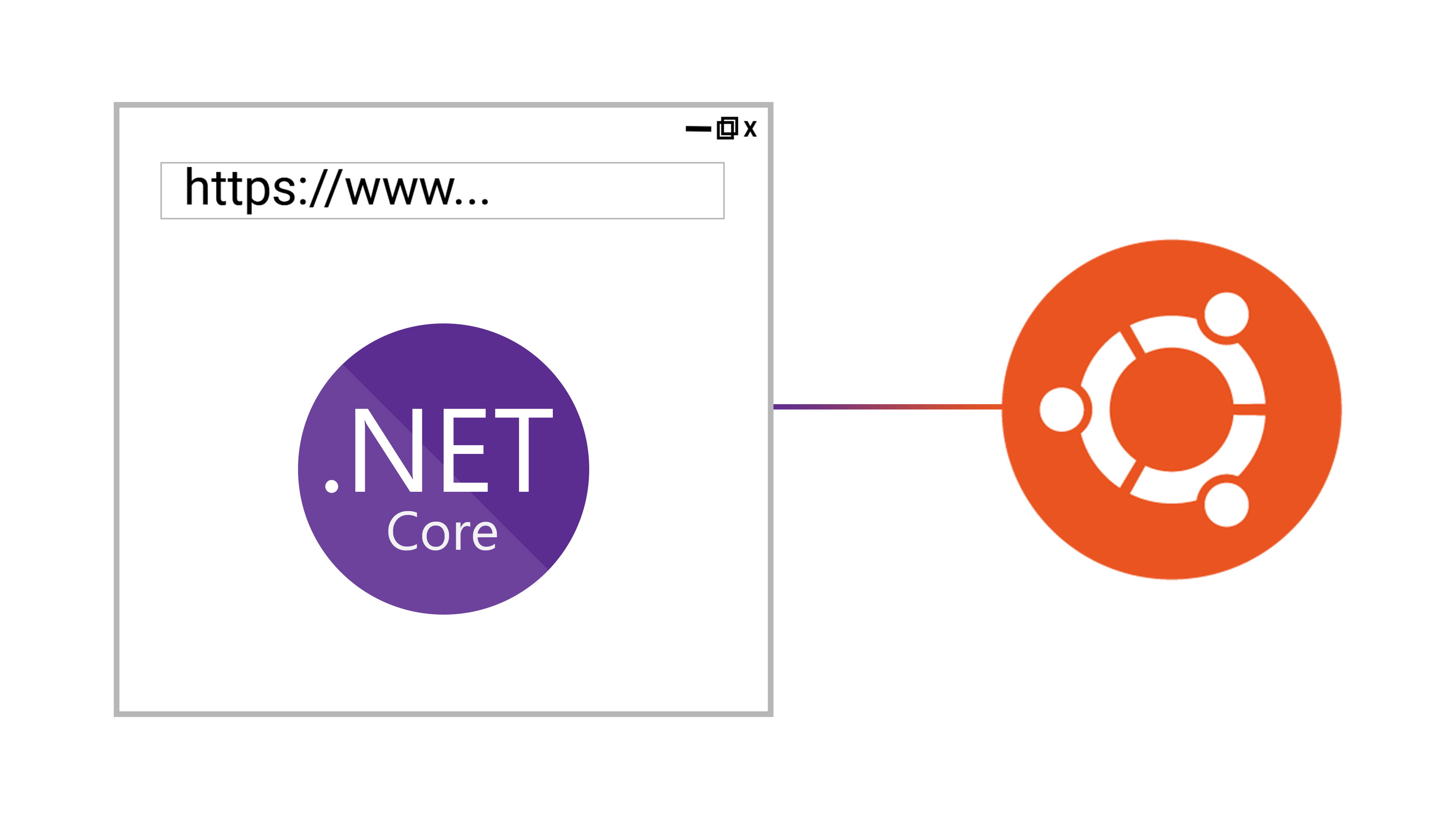 How To Install An Asp Core In 5 App On Ubuntu 20 04